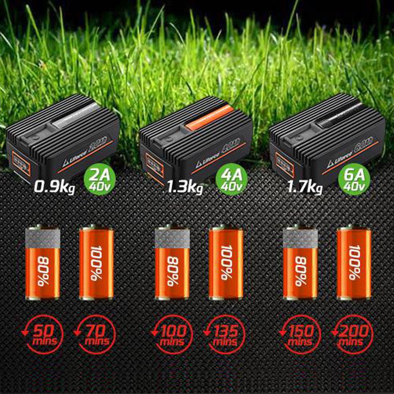 Pièces détachées | Débroussailleuses | FUXTEC – Page 2